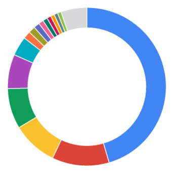 Get to Know The New Google AdWords Reporting Tool