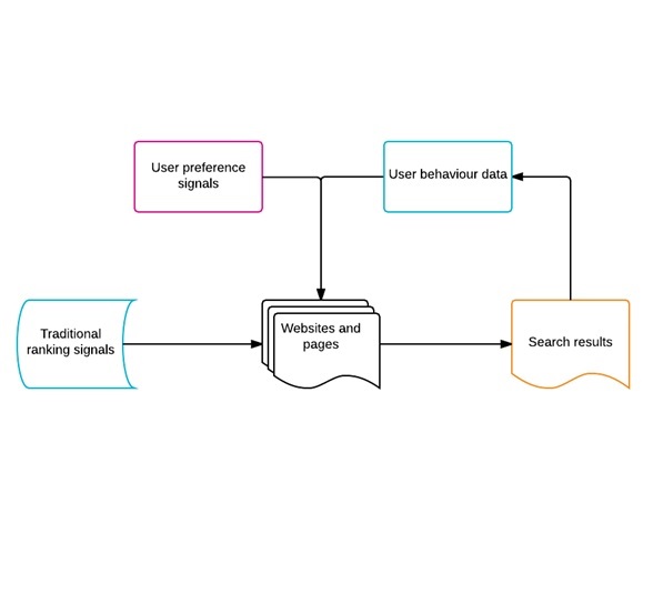 What Google Can Understand About a Brand and What This Means for Marketers